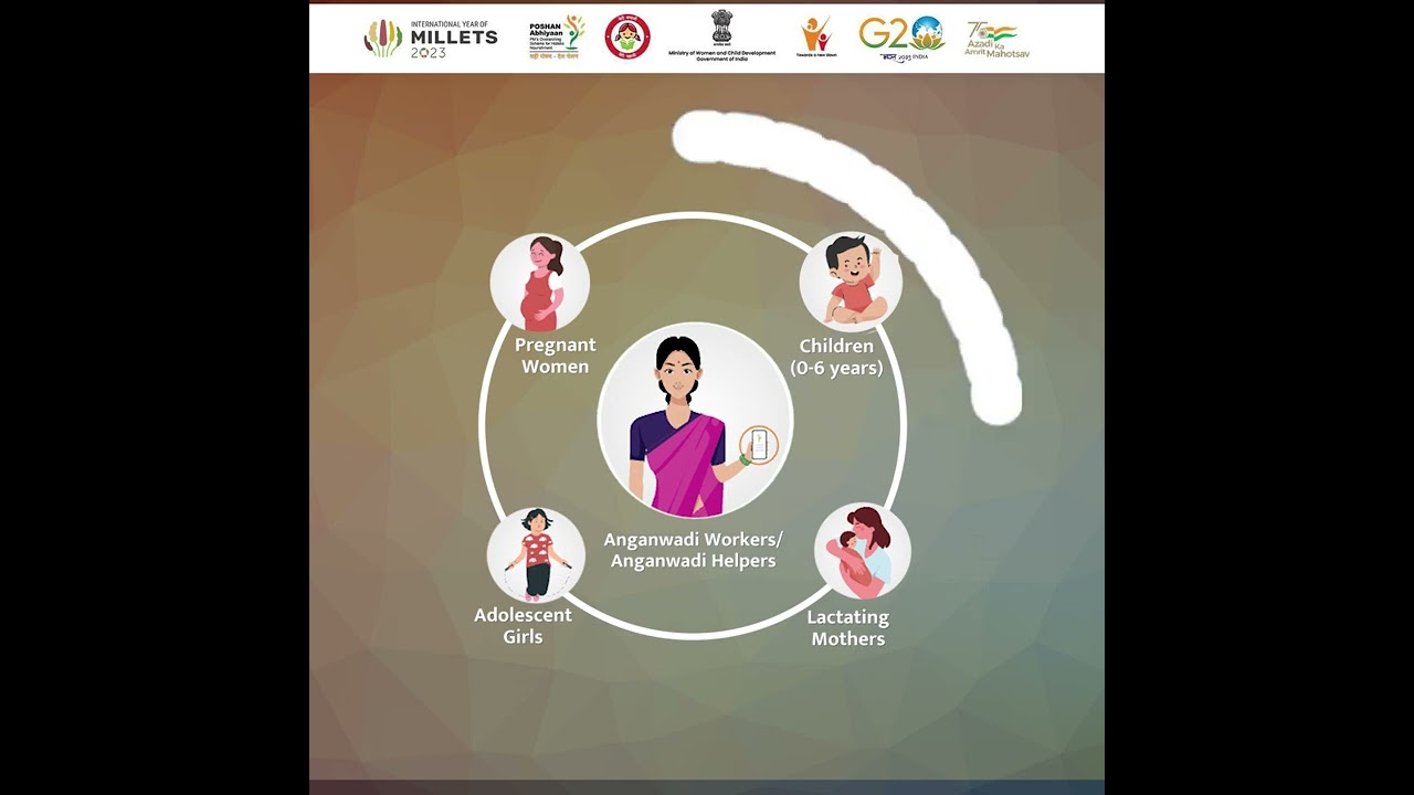 Mission Poshan 2.0 Tracker