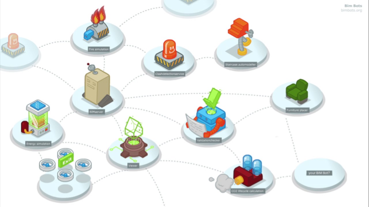 Built2Spec BIM Innovations