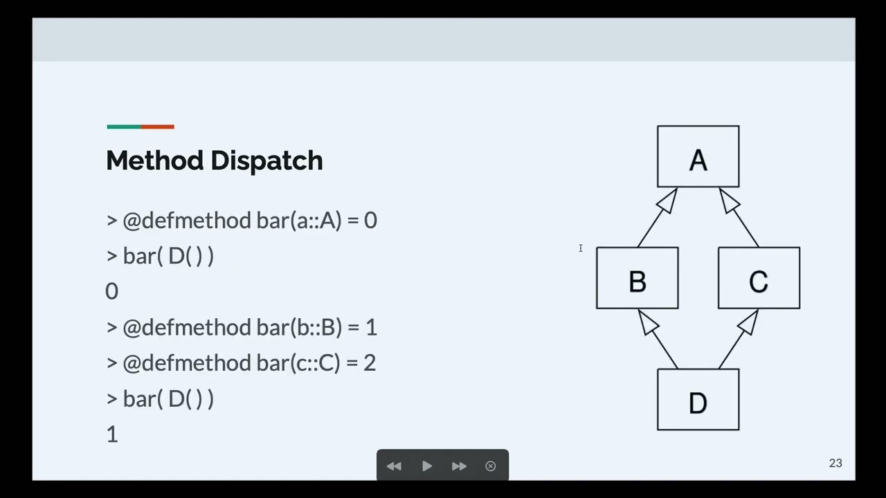 A Minimal Run-Time Overhead Metaobject Protocol for Julia