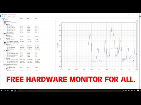 FREE!! Hardware Monitor on Windows. ( Open source )