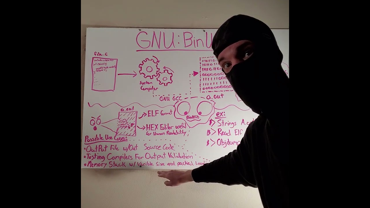 Binary Utils [GNU] - Bits.n.Bytes