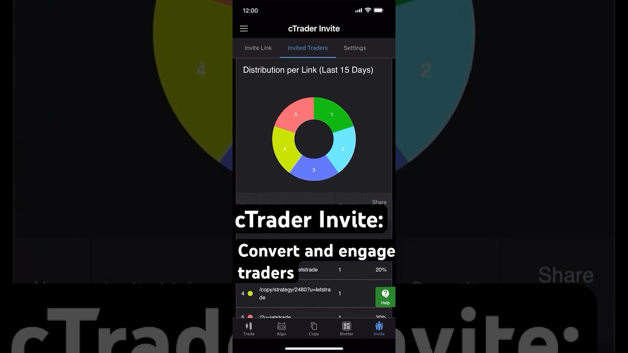 cTrader Invite: Convert and engage traders