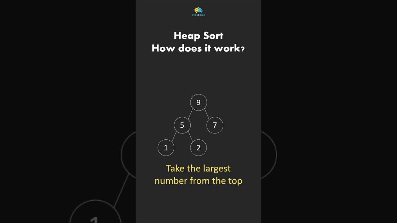 Heap Sort - Algorithms in 60 Seconds #sortingalgorithm #coding #programming #learntocode