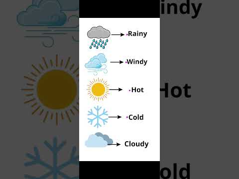 The Weather #learnenglish #learn #english