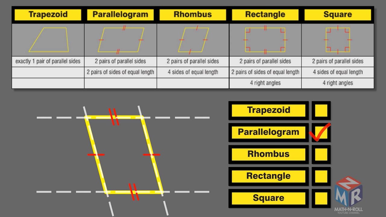 Classify Quadrilaterals. Grade 4