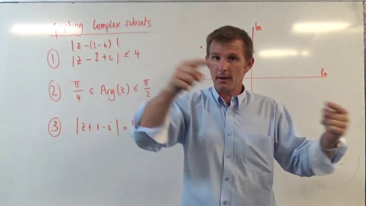 Year 12 Specialist: Graphing complex numbers