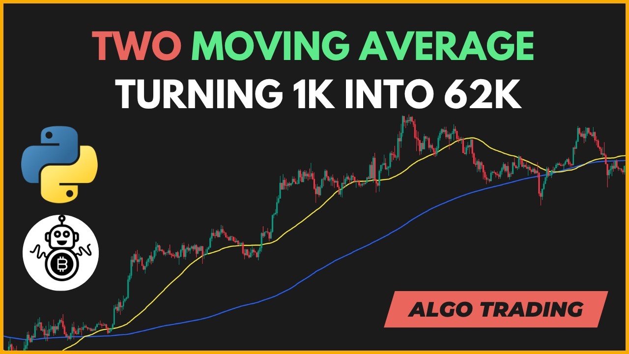 I Tested a Simple Moving Average Strategy for 6 Years… It Made 6200%