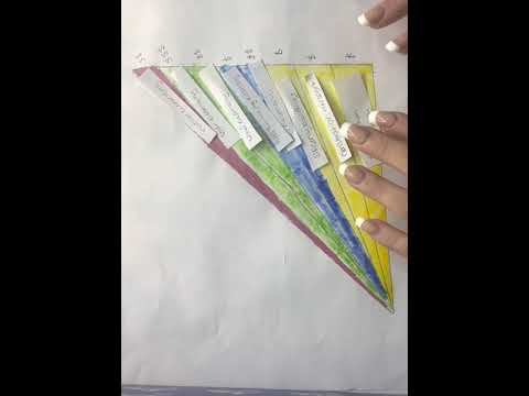 Stabilization wedges