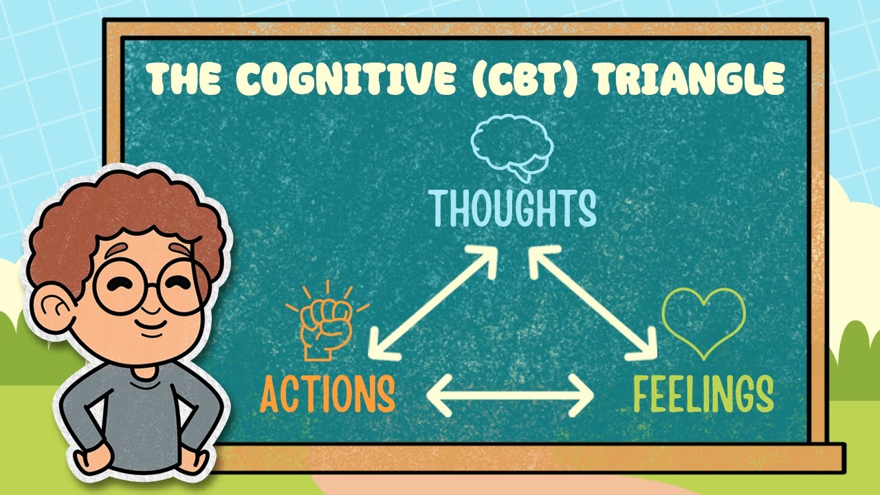 The Cognitive (CBT) Triangle | Cognitive Behavioral Therapy for Kids | Thoughts, Feelings, Actions