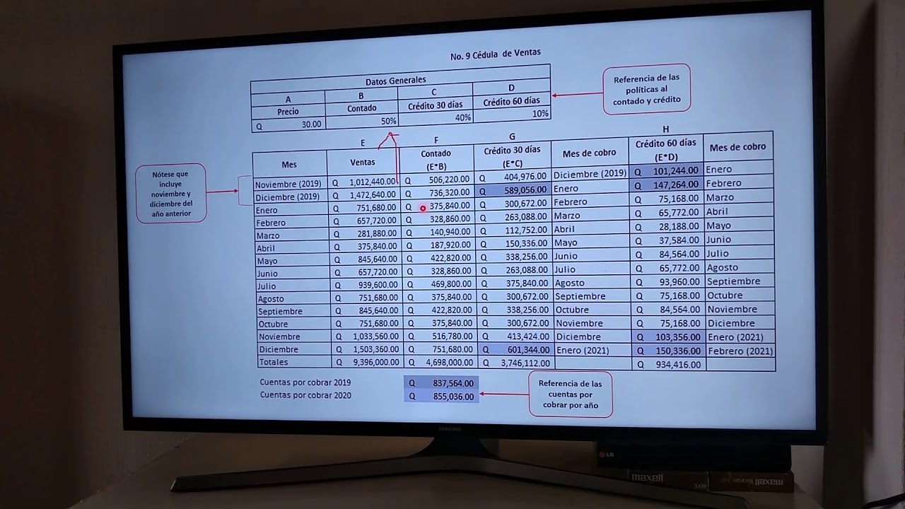 Cédula de Ventas