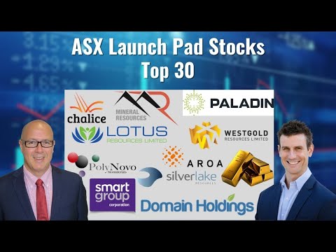 The Best ASX Shares to Trade this week | ASX Momentum Stocks | The 30 30 List