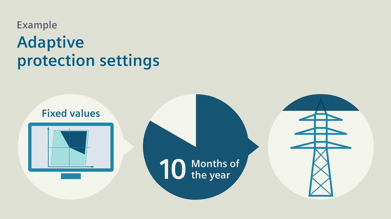 Digital Substations with SIPROTEC 5