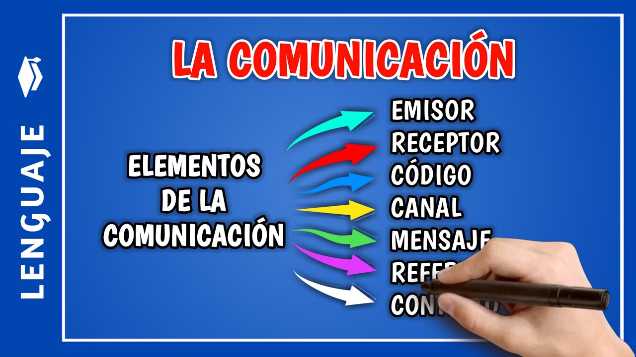 📘 los ELEMENTOS DE LA COMUNICACIÓN | las fases de la comunicación | Curso de lenguaje Tema 2