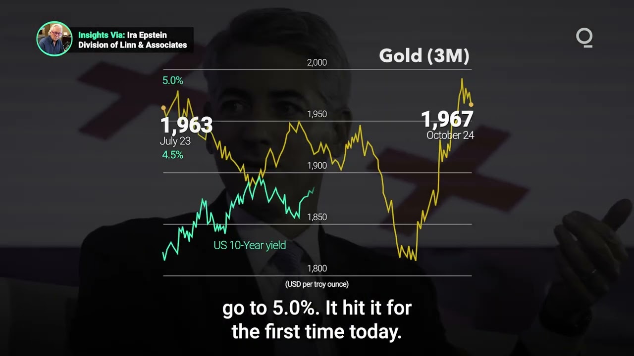 Will Geopolitical Uncertainty Boost Gold?