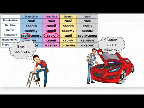 Why do Russians use "свой" instead of other possessives? How do you solve it in your language? +Quiz