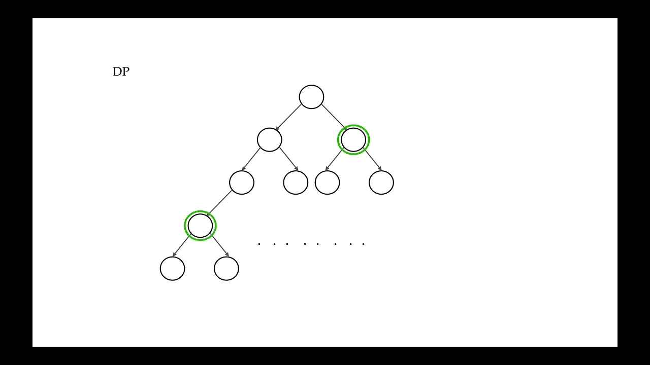 Comparing Dynamic Programming, Recursion, Divide and Conquer, and Greedy Algorithms