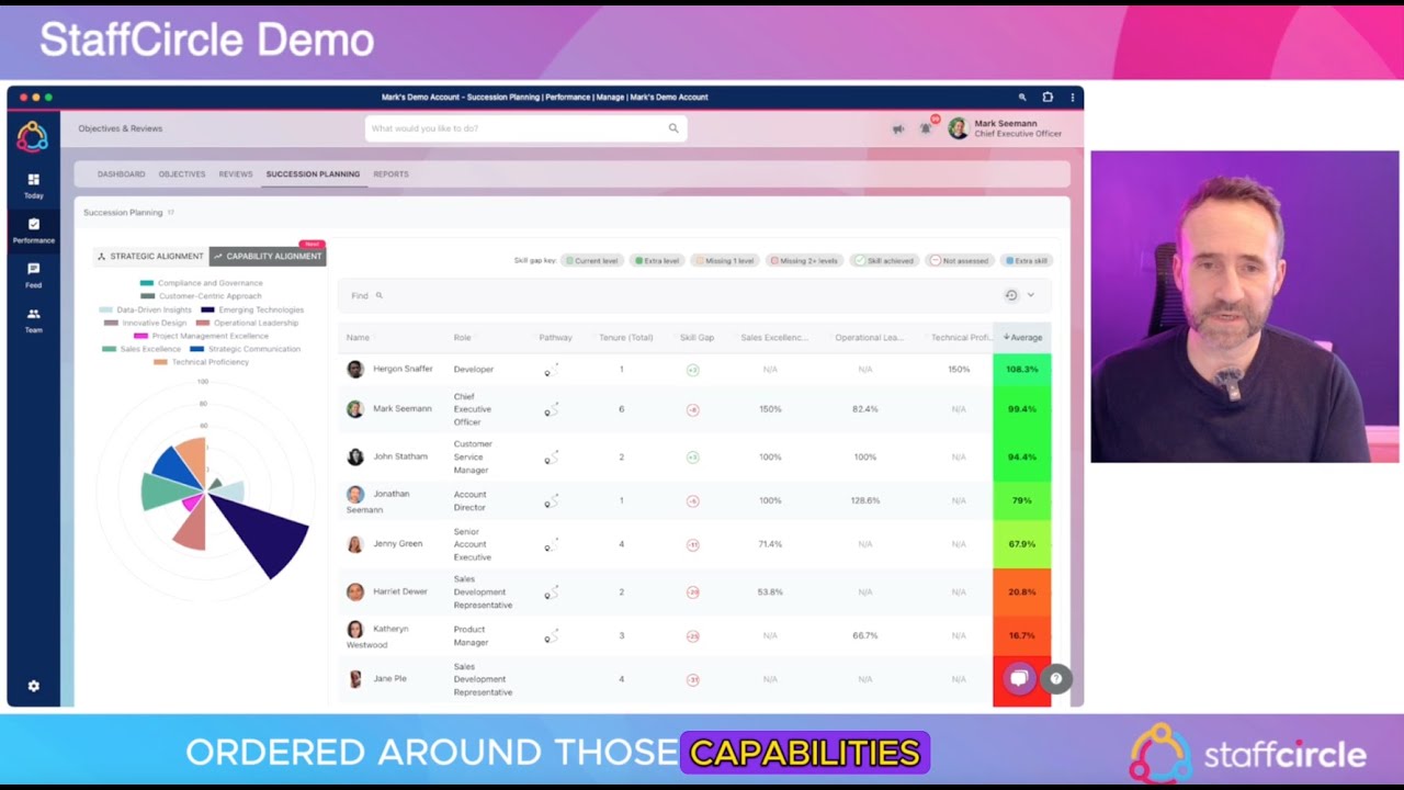 StaffCircle Capabilities Release