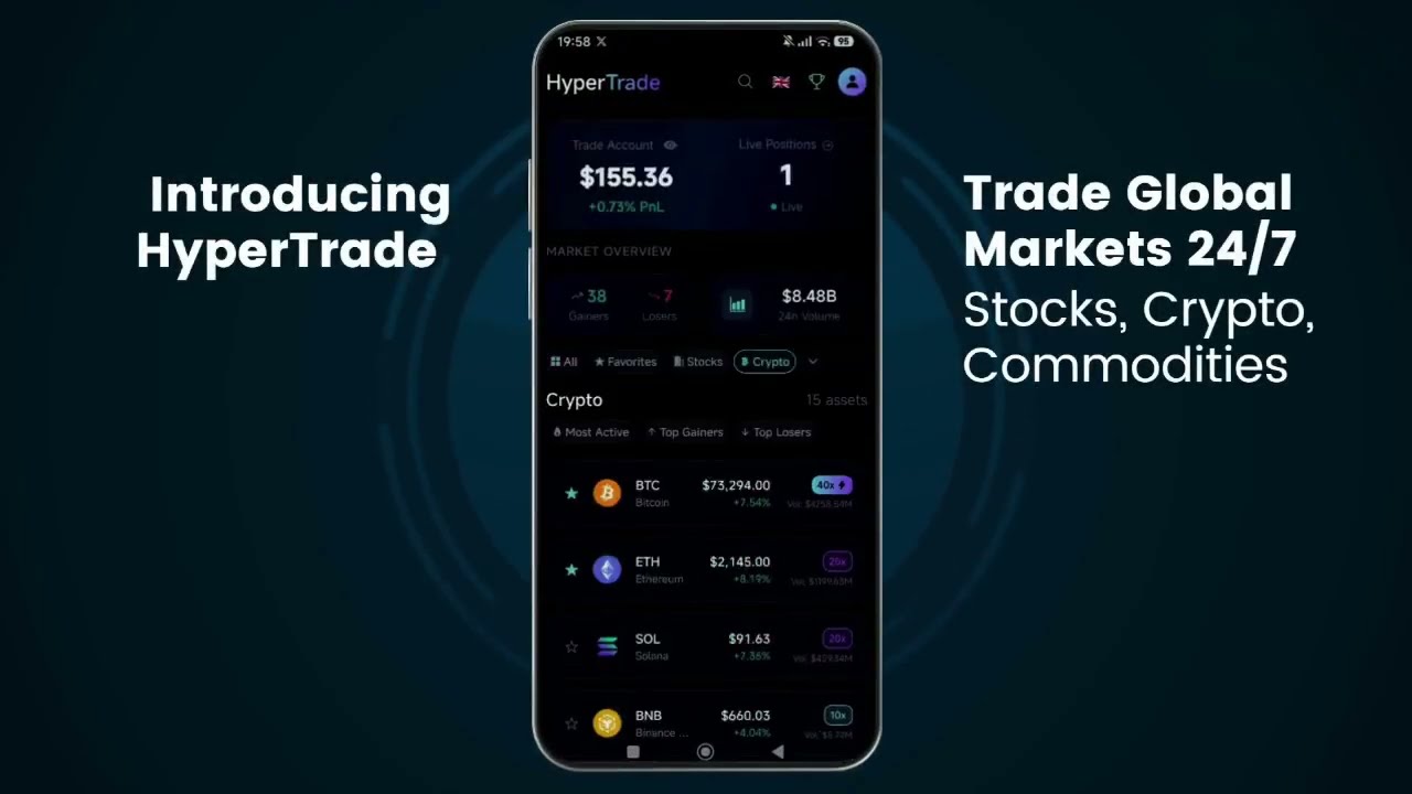 Introducing HyperTrade