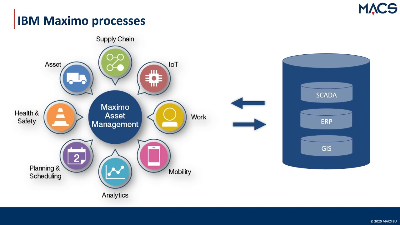 An Introduction to IBM Maximo as Maintenance Management System - MACS Webinar