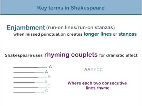 Key Terms in Shakespeare