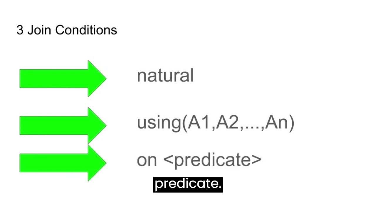 SQL Join Conditions | Using, On, natural | SQL Joins Part 1 | How to use On | Natural Join