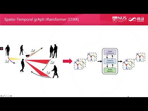 STAR_ECCV_10min_talk