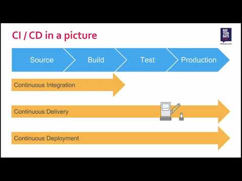 NAV TechDays 2018 - CI/CD for Business Central