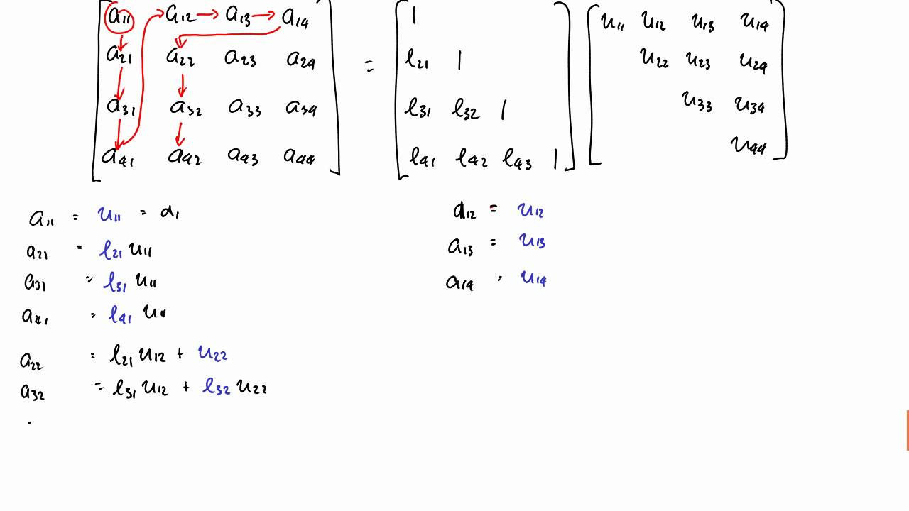 Lecture 17: Cholesky Factorization