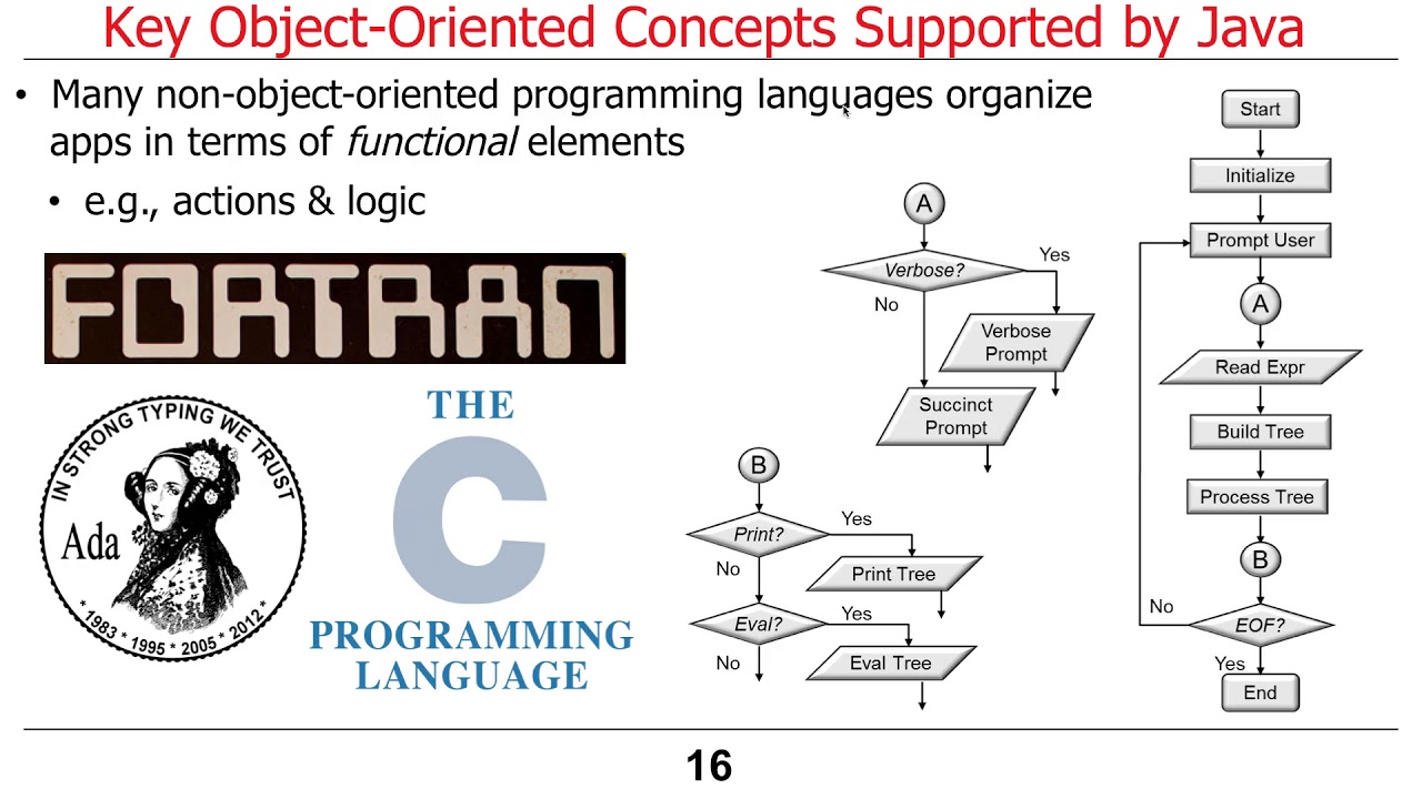Overview of Java 8 Object-Oriented Programming Language Concepts
