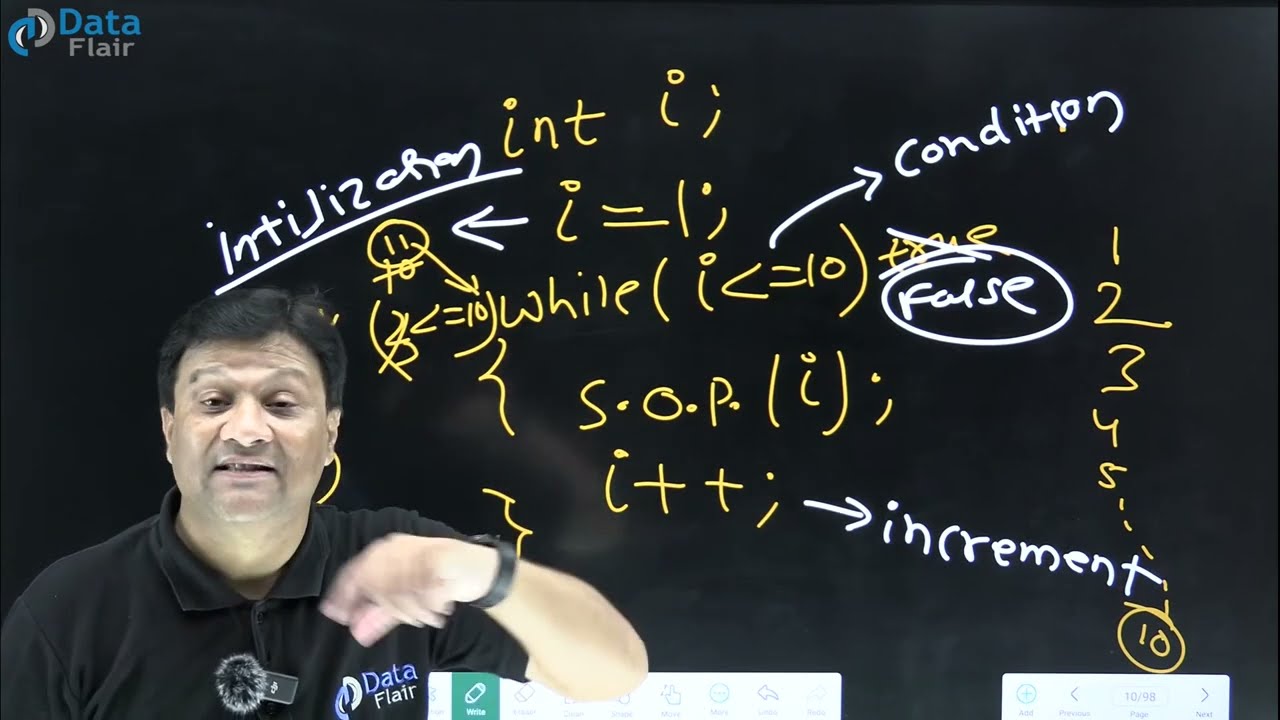 Example of While Loop in Java [Hindi]