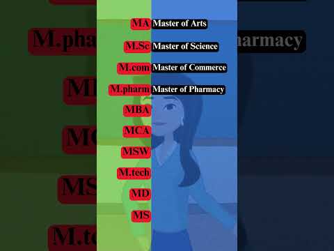 Master Degree Full Forms | PT1 | #abbreviation #english #learnenglish @Learnlitnote8535