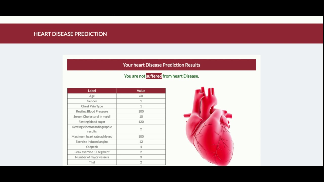 Heart Disease Prediction System Project on Python, Django and Machine Learning