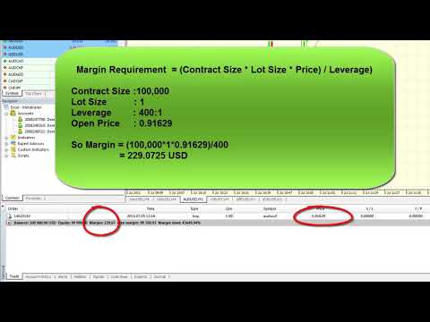 Forex Margin Calculations