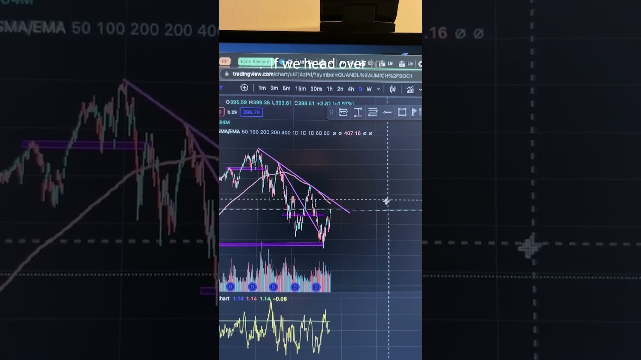 Inflation Data Pointing to...