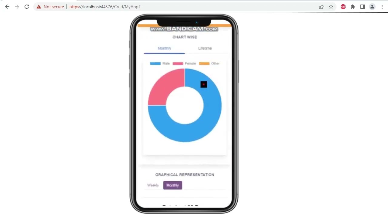 Project-Dashboard  with ChartJS