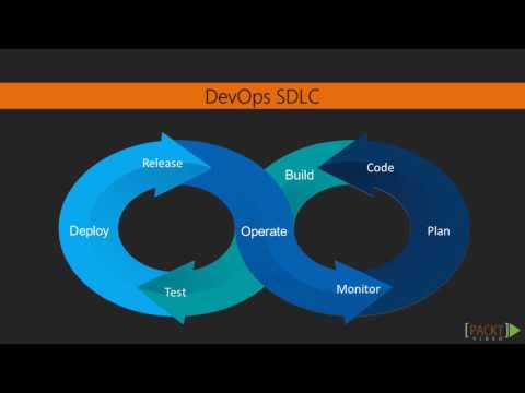 Learn Mastering DevOps Traditional Versus DevOps SDLC | packtpub com - Mind Luster