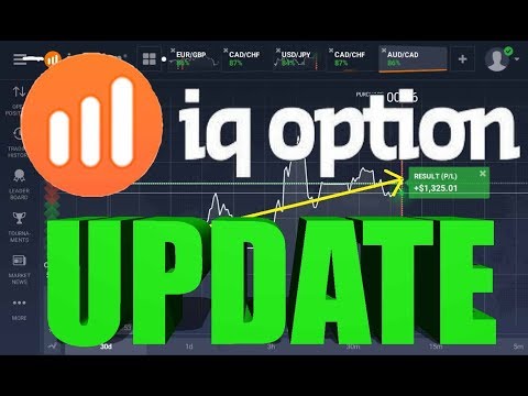 IQ Option New Trade Review 2017