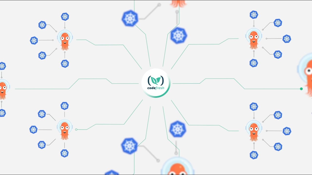 Introducing Codefresh Software Delivery Platform
