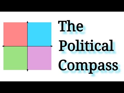 The Political Compass – a brief intro
