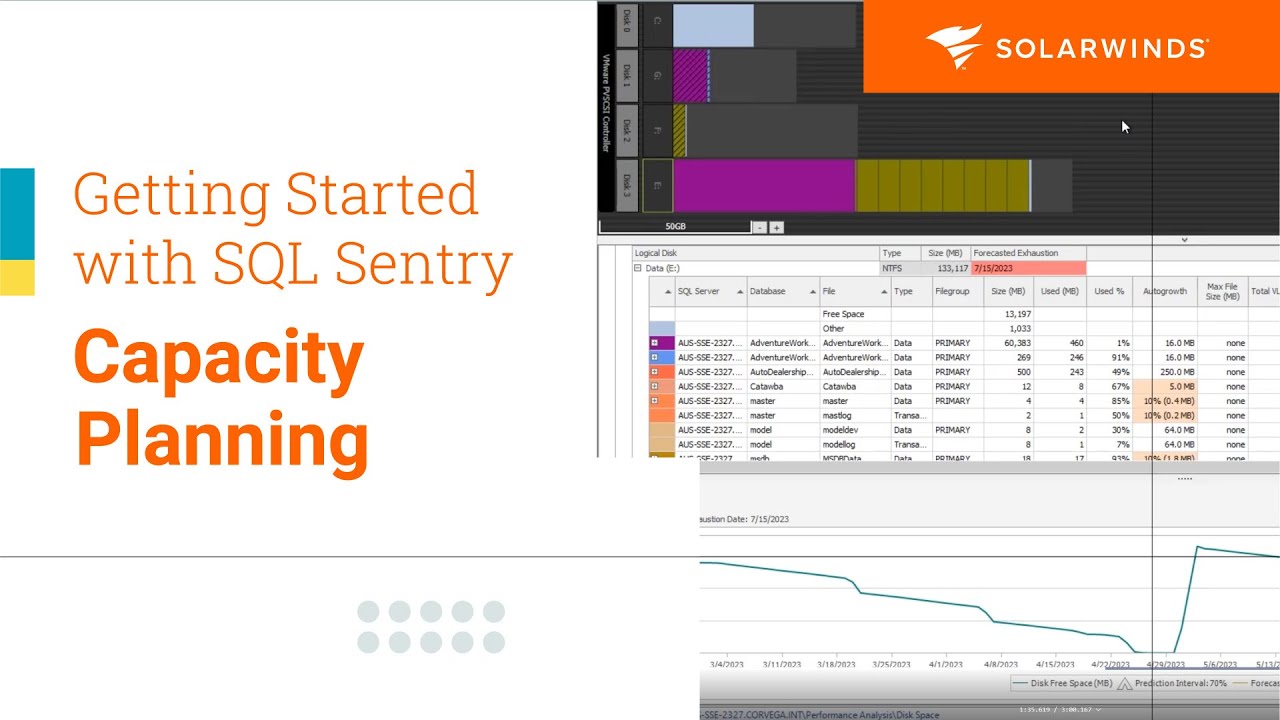 SQL Sentry Quick Demo | Capacity Planning