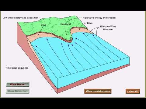 Creation/Erosion of Headland