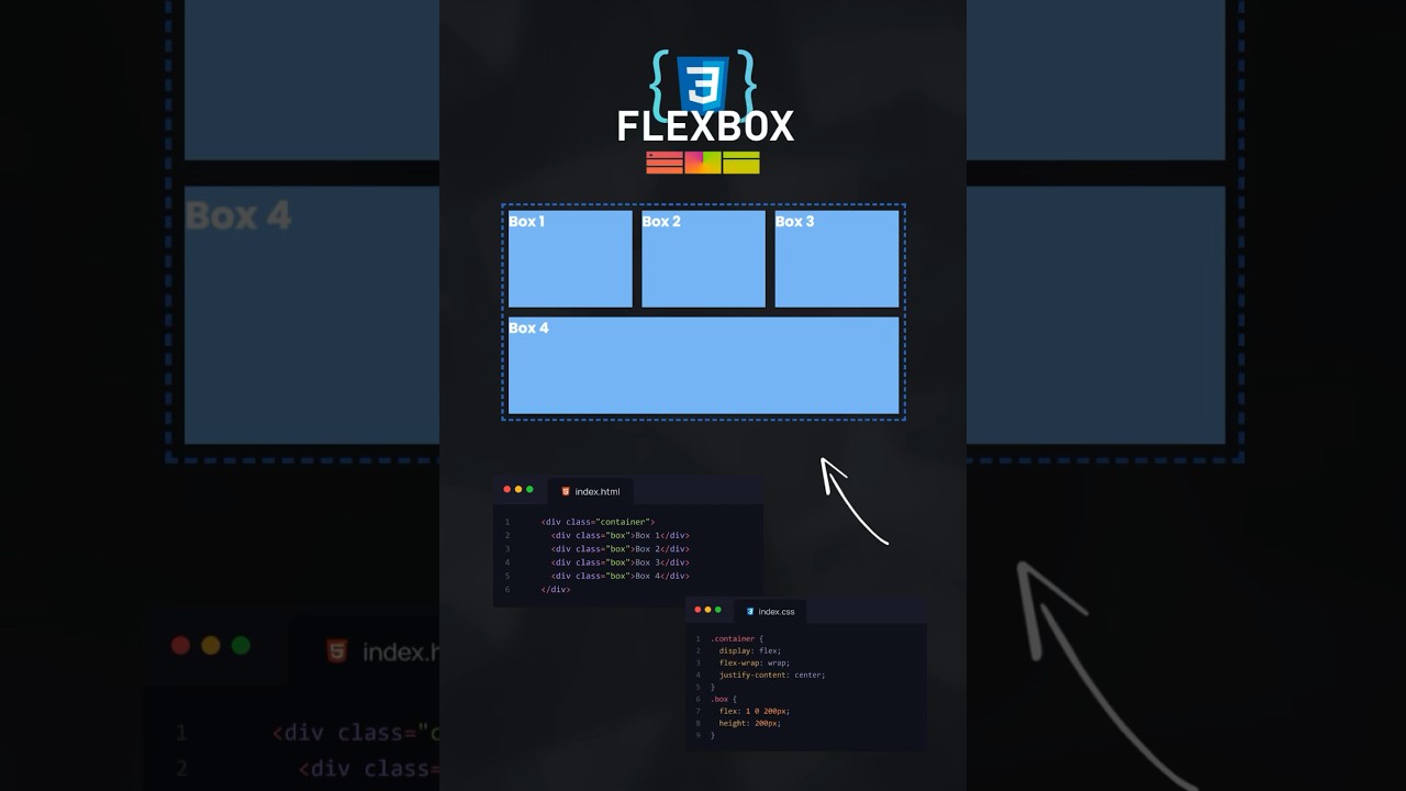 Mystic tips part #2: Responsive Flexbox Layouts 📌🧙🏻‍♂️