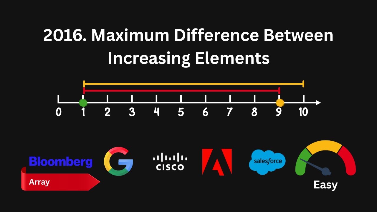 2016  Maximum Difference Between Increasing Elements
