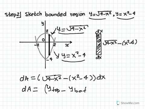 UVic+UBC+VIU Math 101 tutor Areas between curves 12 Video 122