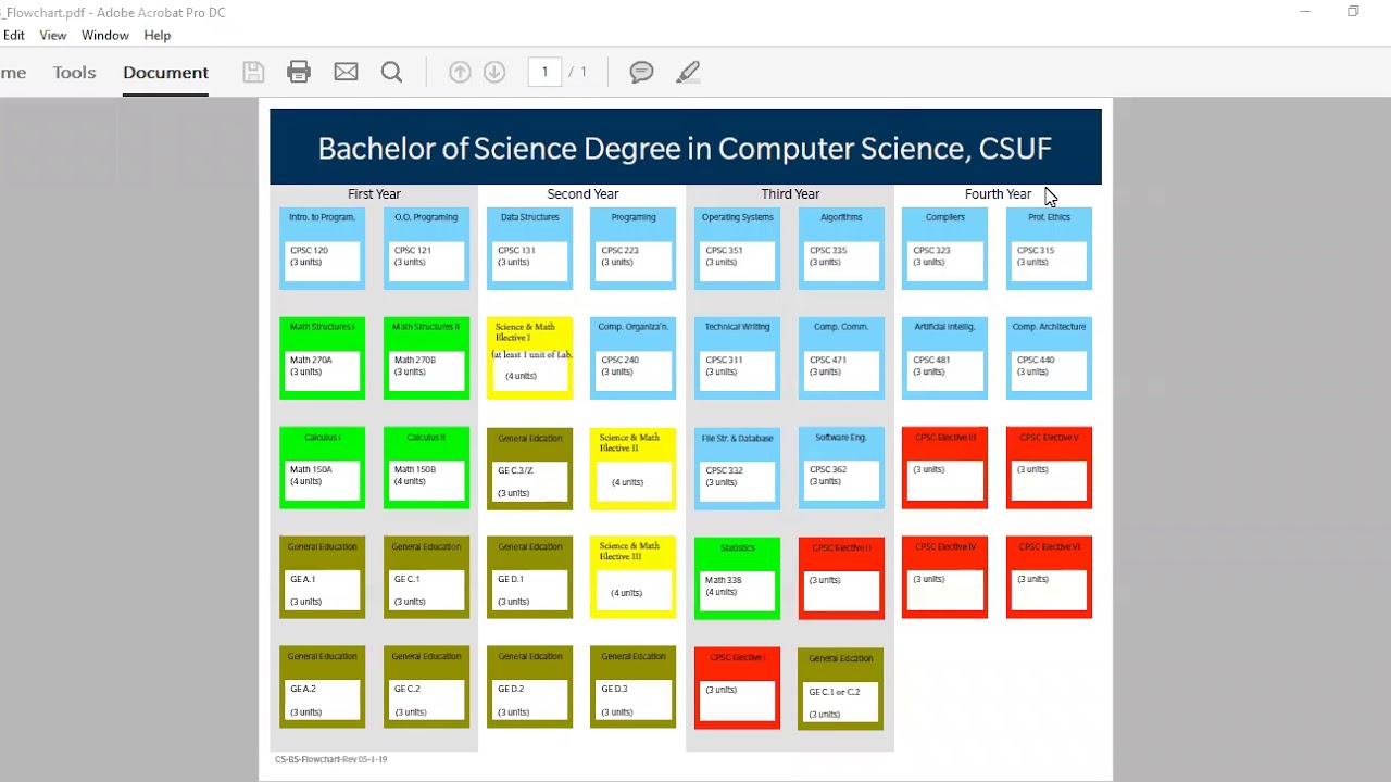 Flowchart Walkthrough Video Computer Science