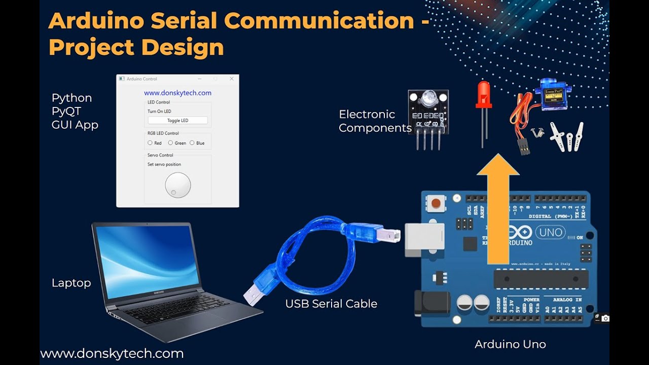 Arduino Serial Communication - Controlling your Electronics Projects with PyQT GUI
