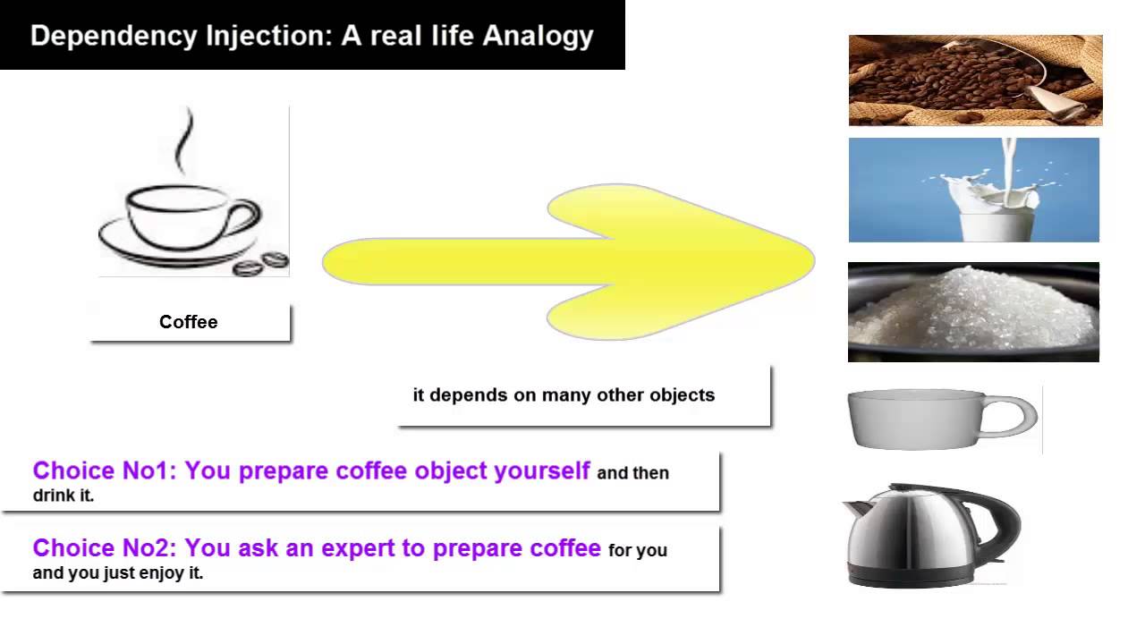 Spring Tutorial 03 - Understanding Dependency Injection 02 ( Concept Explanation )