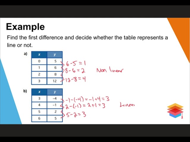 Understanding Linear Relations: A Comprehensive Guide | Galaxy.ai | Galaxy.ai