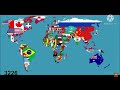 The World Timeline Of National Flags 10000 Watch HD Mp4 Video Download Free