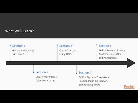 Learn Java 11 Programming for Beginners The Course Overview|packtpub com - Mind Luster